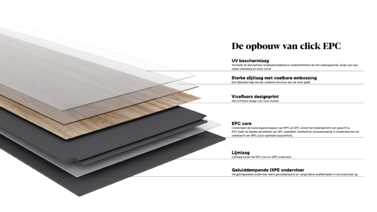 De opbouw van PVC-vloeren - Vivafloors